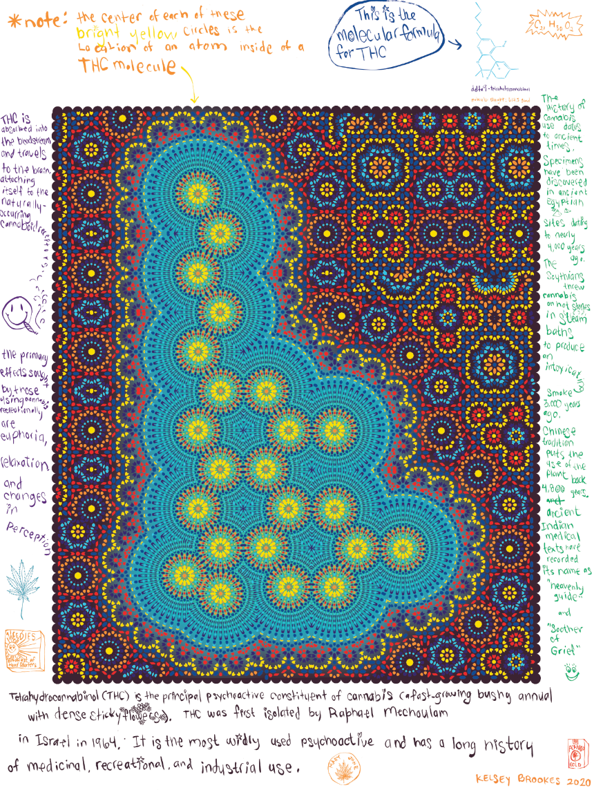 THC Poster (Green) 2020 | Kelsey Brookes